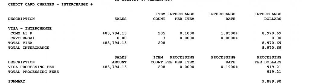 Level 3 Processing Interchange Rates - Revolution Payments